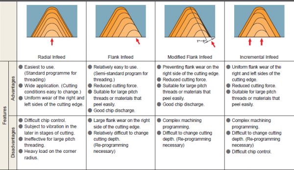 Gia Công Ren Trên Máy Tiện CNC | Công ty TNHH Giải Pháp TMT